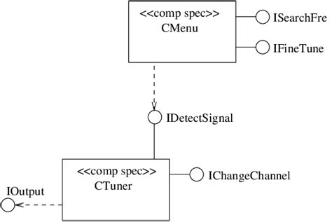 Component Specification Architecture Download Scientific Diagram