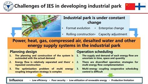Demonstration Of The Multi Carrier Energy System In Industrial Parks