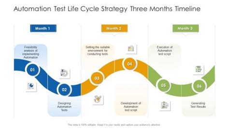 Automation Test Life Cycle Strategy Three Months Timeline Download