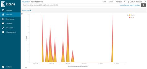 Top Splunk Alternatives That You May Consider In SigNoz