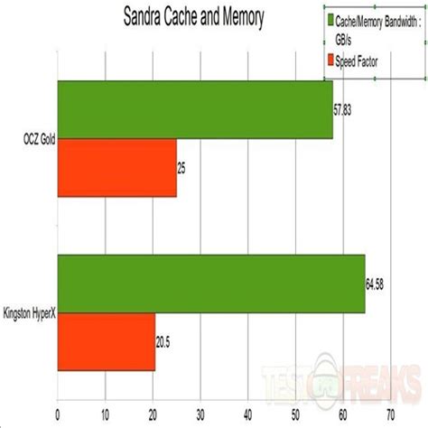 Difference Between Cache And Ram