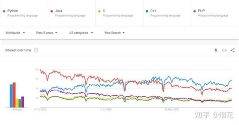 Python 的十大特性 知乎
