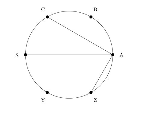 Trying To Draw A Circle With Nodes Javascript