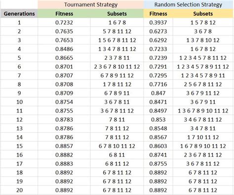 Evolutionary Feature Selection Comparison Of Tournament And Random Download Scientific Diagram