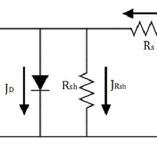 Simplified Single Diode Model Of A Solar Cell Download Scientific Diagram