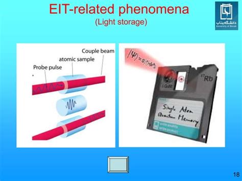 Electromagnetically Induced Transparencyeit Pptx Physics Science