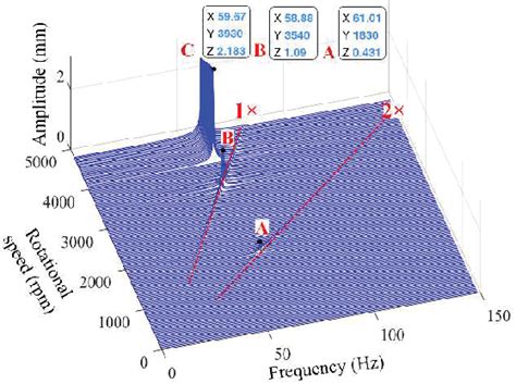 Figure 3 From Active Learning Polynomial Chaos Kriging Based