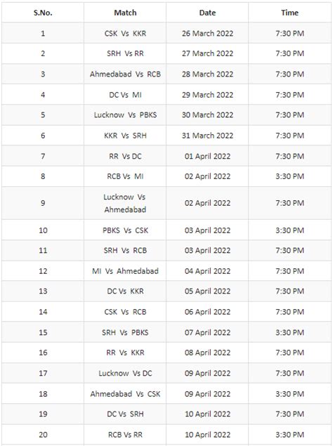 Ipl Schedule 2022 Fixtures Teams And Match Dates Mybetgames