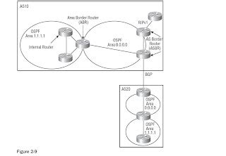 Experts Exchange Draw The Diagram Of A Typical OSPF Network And Explain Generally How It Works