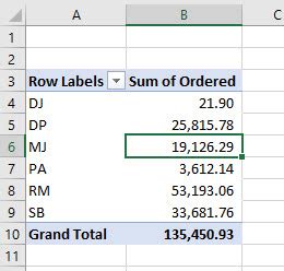 How To Refresh A Pivot Table In Excel Google Sheets Auto VBA