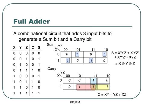 Ppt Coe 202 Digital Logic Design Combinational Circuits Part 2 Powerpoint Presentation Id