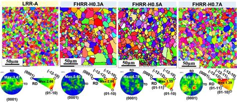 The Inverse Pole Figure Ipf Maps And Corresponding Pf Pole