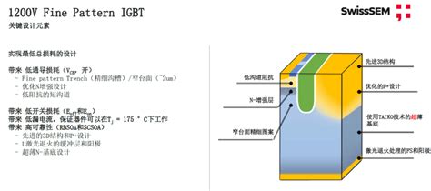 Igbt Sic