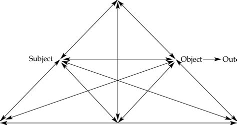 Engeströms Second Generation Activity Theory Download Scientific Diagram