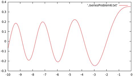 Problems On Infinite Series Sum C Programming