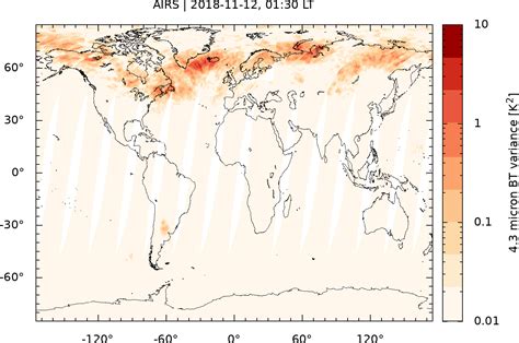Airsaqua Observations Of Gravity Waves