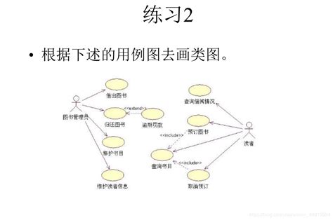 类图练习画出题库管理系统类图 Csdn博客