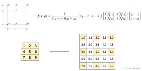 【openmmlab】语义分割与mmsegmentation csdn博客