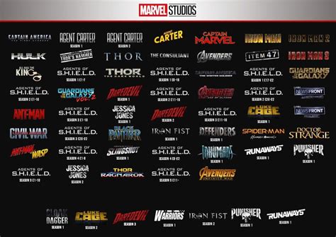 Watching All Marvel Cinematic Universe Movies In Timeline Order Hot