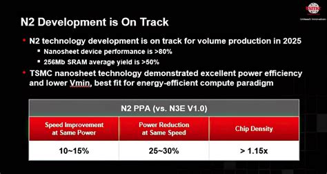 Tsmc подтверждает запуск производства на базе 2 нм в 2025 году Ai