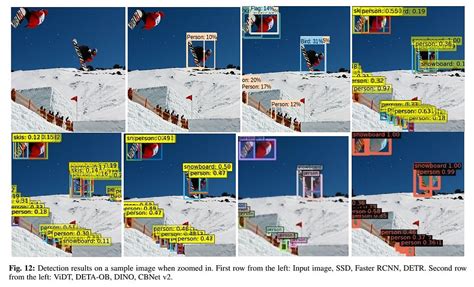 Survey Of Small Object Detection Using Transformers