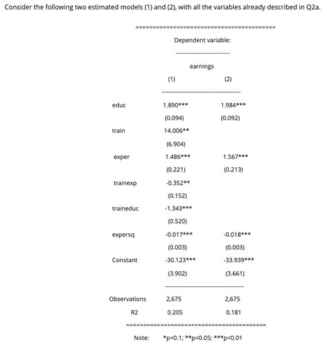 Solved Consider The Following Two Estimated Models 1 And