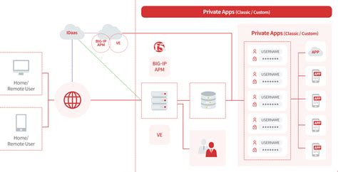 F5 Apm 지란지교에스앤씨