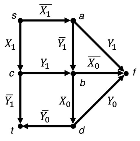 2 Branching Program For 2 Bit Comparison Download Scientific Diagram