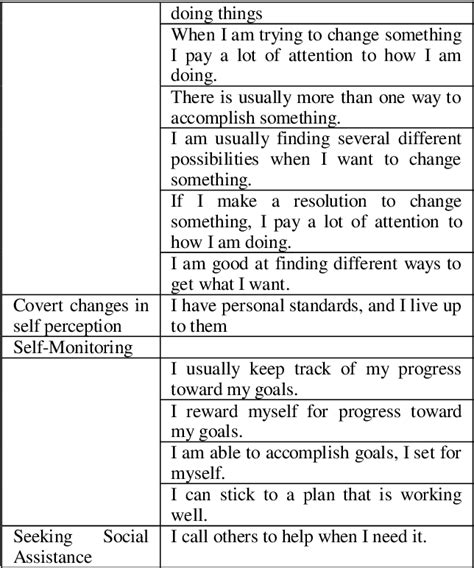 Table 2 From Enhancing Effectiveness Of E Learning Framework Using Uml