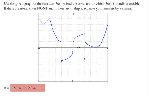 Solved Use The Given Graph Of The Function Fx To Find The