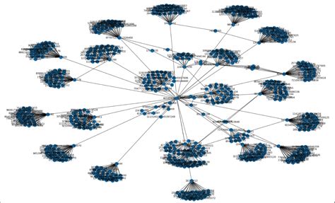 Github Abhayrathiisgod Community Detection And Follower Recommendation