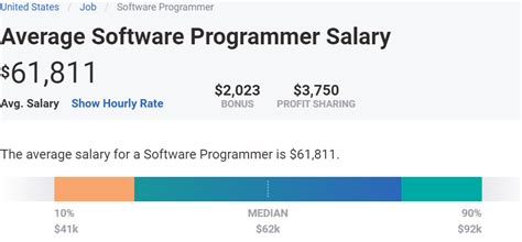 Programmer Vs Developer Vs Engineer What Is The Difference
