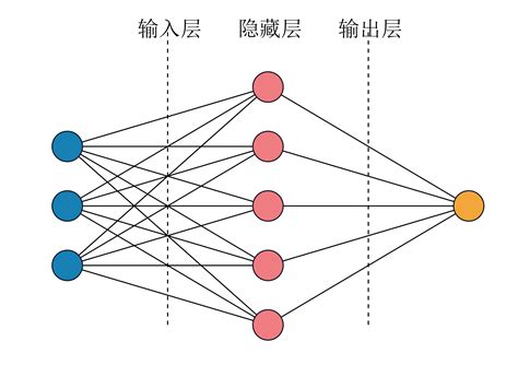 Matlab 神经网络预测图 自定义输入层、隐含层和输出层 附数据和出图代码 直接上手matlab2020b自定义层 Csdn博客
