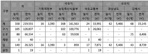 Lbox 판례 검색은 엘박스에서