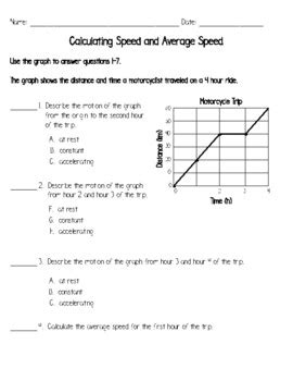 Calculating Speed And Average Speed By Jodi S Jewels TPT