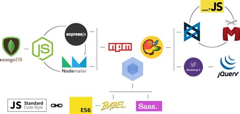 Github Ivandimanov Test Addons App Mongodb Node Express Backbone Marionette