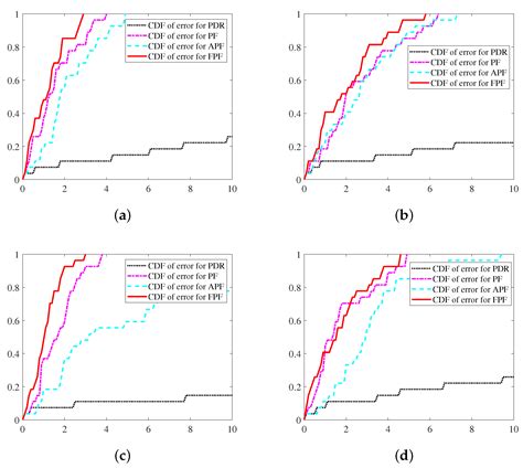 Electronics Free Full Text A Pdrwifi Indoor Navigation Algorithm