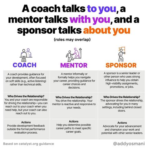 Harriet Green On Linkedin Coach Sponsor Mentor Mentoring Learning