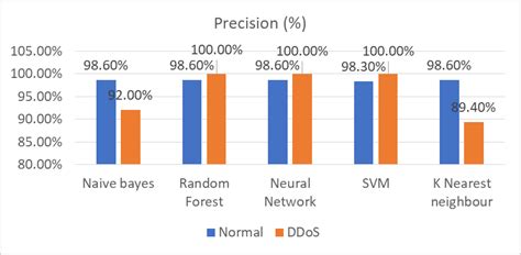 Precision Detection Graphic Download Scientific Diagram