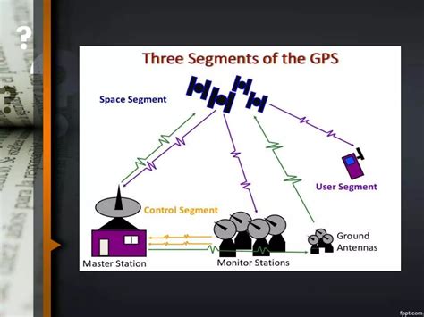 Remote Sensing Ppt Pptx