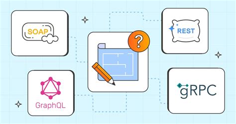 The Api Quartet Exploring Soap Rest Graphql And Grpc Muhammad