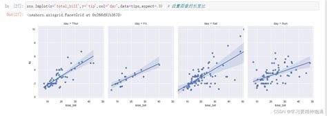 可视化库seaborn常用操作介绍 Csdn博客