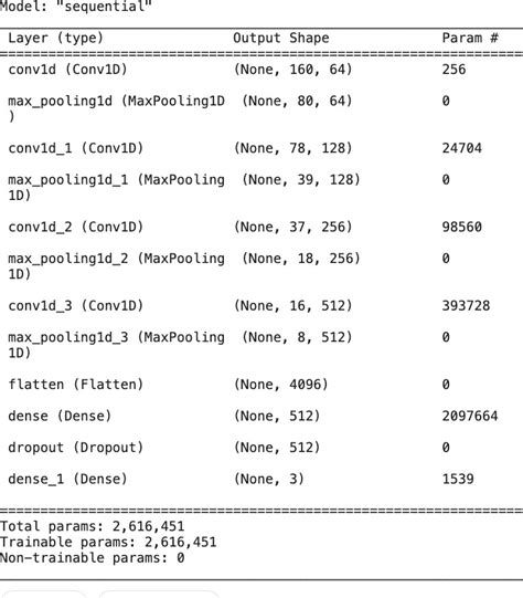 Sentiment Predictor For Stress Detection Using Voice Stress Analysis