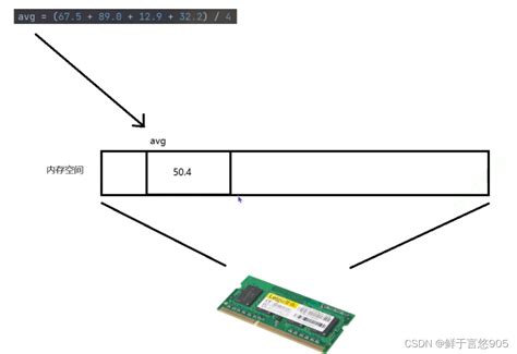 Python基础语法——常量、变量、注释、输入输出和运算符pw Avg变量 Csdn博客
