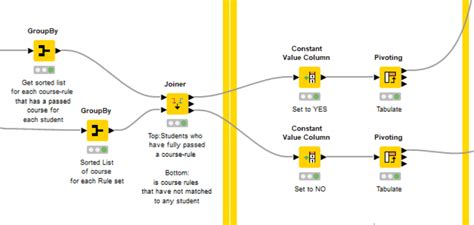 Rule Engine Coding Help Knime Analytics Platform Knime Community Forum