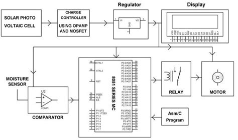 Irrigation Control System Circuit Diagram Circuit Diagram