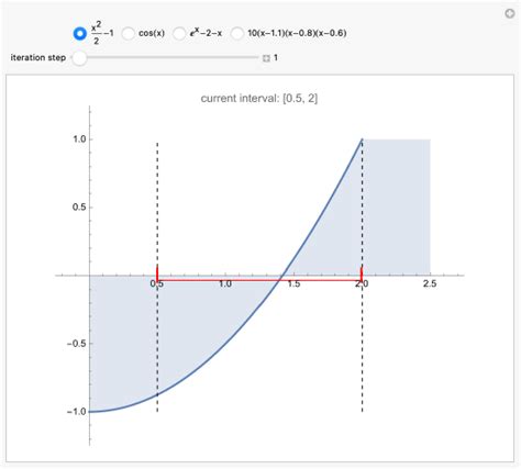 Wolfram Demonstrations Project