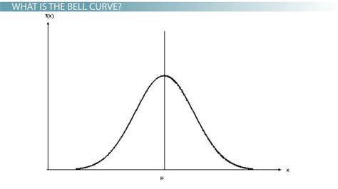 What Is A Bell Curve R Yorku