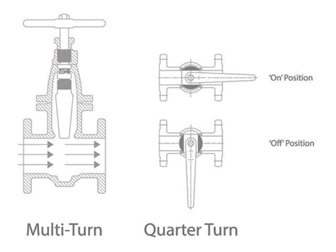 Valve Opening HSSE WORLD