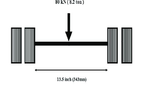 Standard Axle Load Dual Tires Huang 2004 Download Scientific Diagram